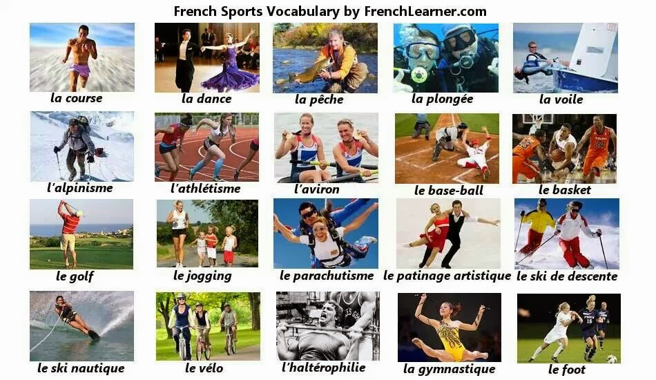 Core French with Mme Batchelor: Les Sports