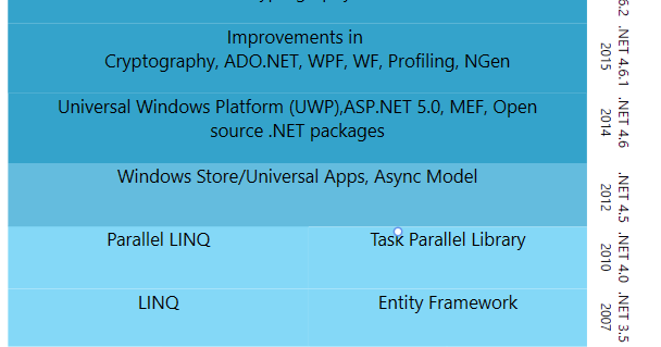 FemtoSoft: .Net Framework Evolution