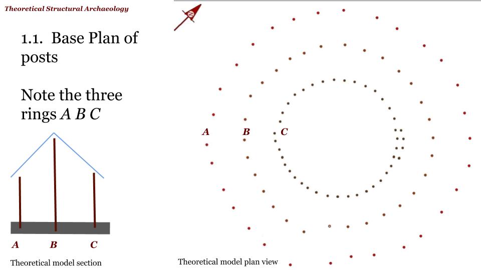 Theoretical Structural Archaeology