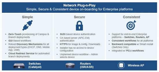 Introducing PnP Connect | Cisco Central