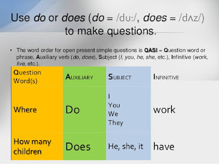 EduBlog EFL: Wh- questions and auxiliary verbs.