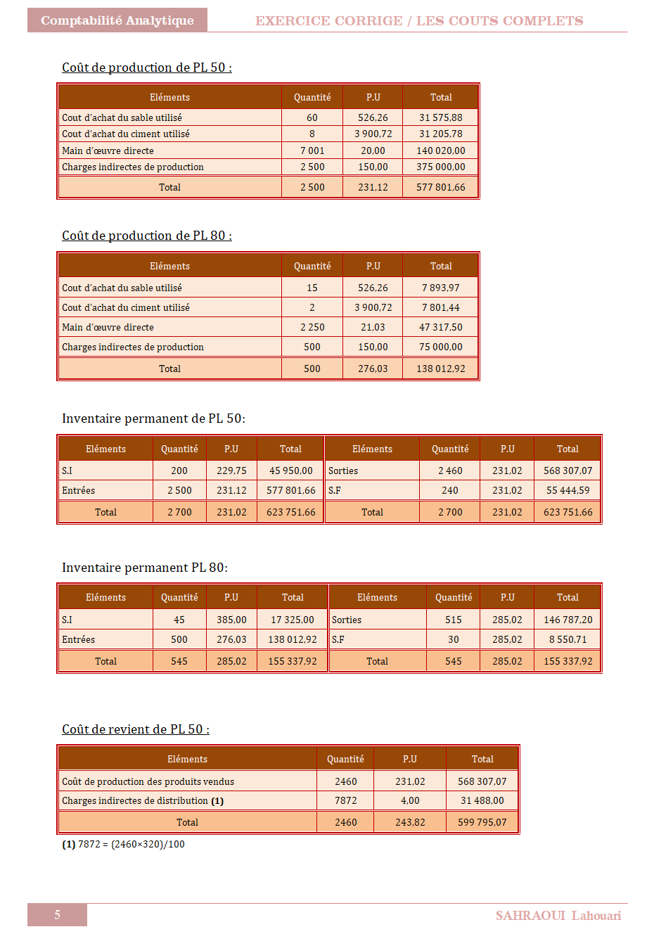 EXERCICE CORRIGE / LES COÛTS COMPLETS - COMPTABILITÉ PRATIQUE