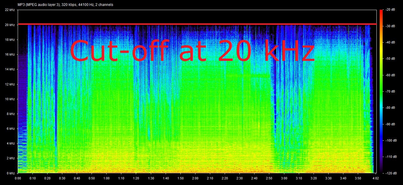 Spek, analizador de la calidad real de los archivos de audio