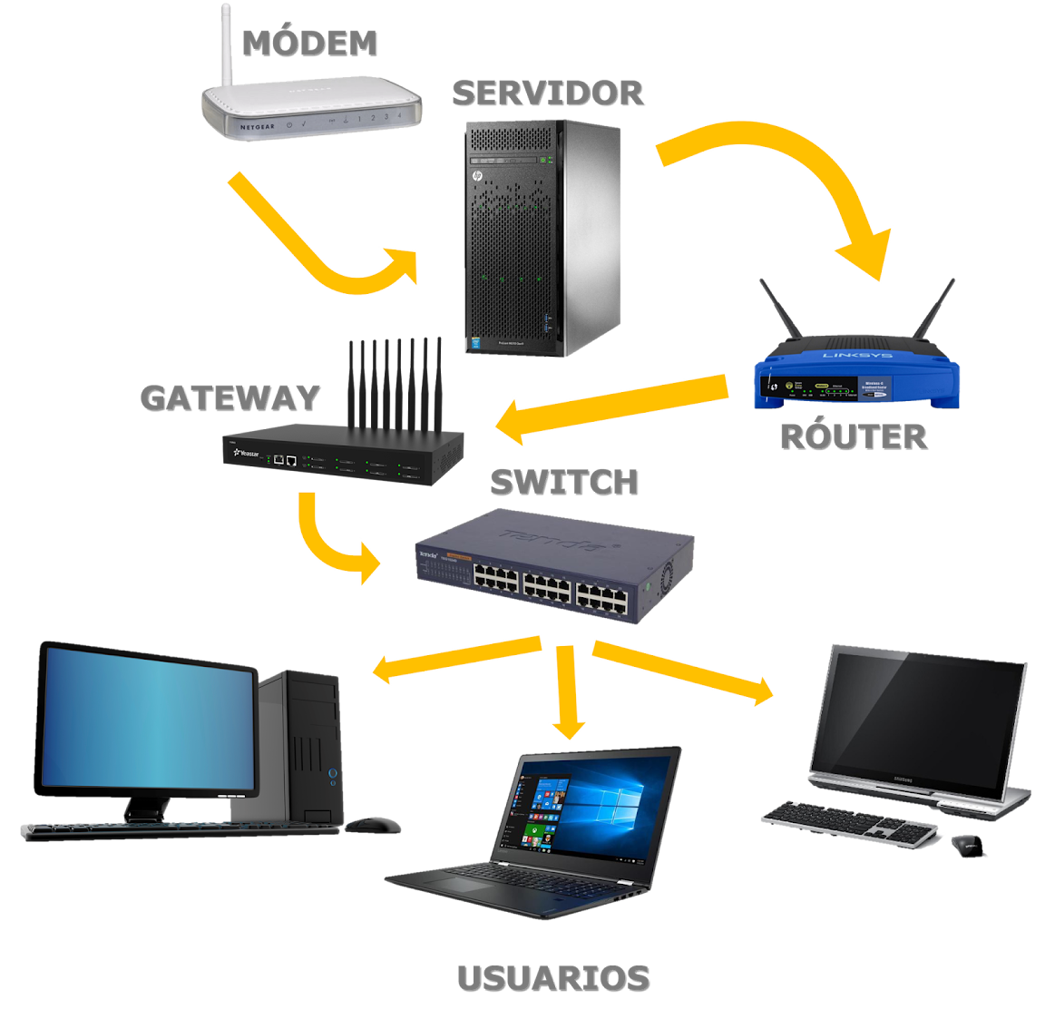Instalación y Configuración de Aplicaciones y Servicios