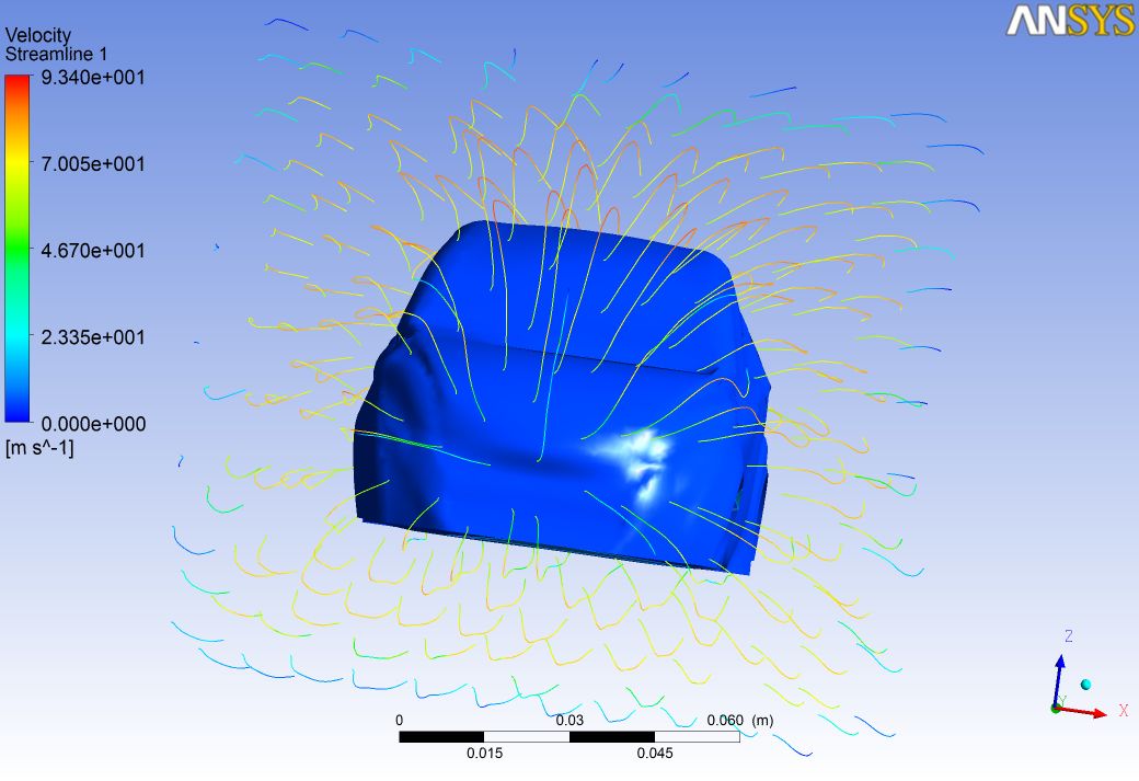 DIKSUCHI: Flow Study On Cars RITZ Model.