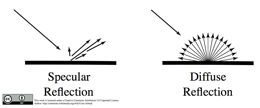 Los difusores acústicos ~ Marco Galvan | Music Production