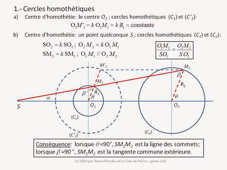 Le Coin de Pierre - Génie civil: Homothétie des cercles de Mohr à la ...