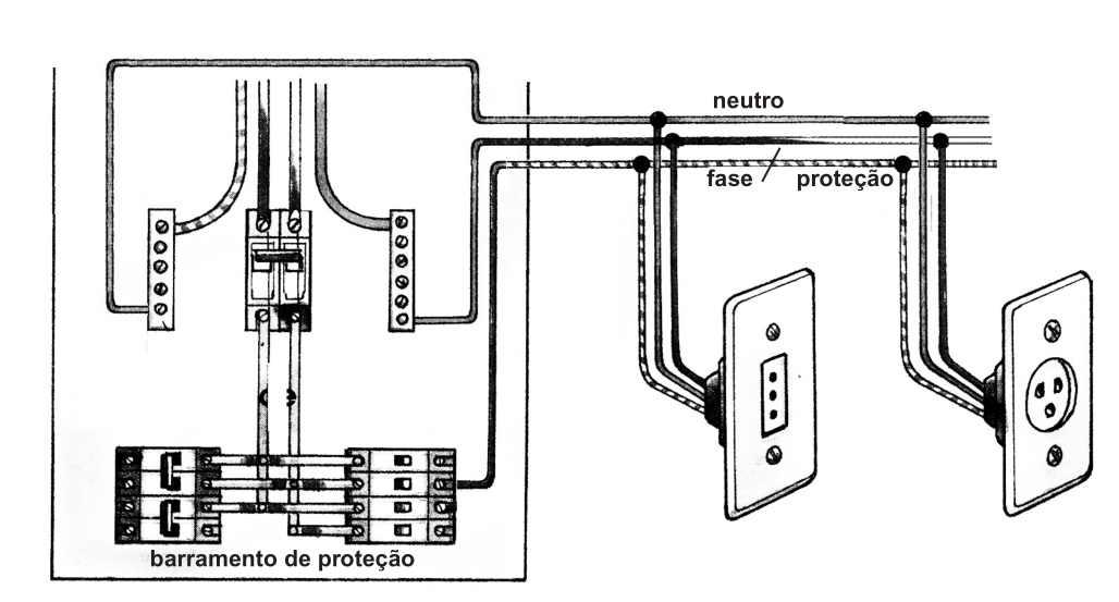 Quadro de Distribuição e Circuitos Terminais - Ensinando Elétrica ...