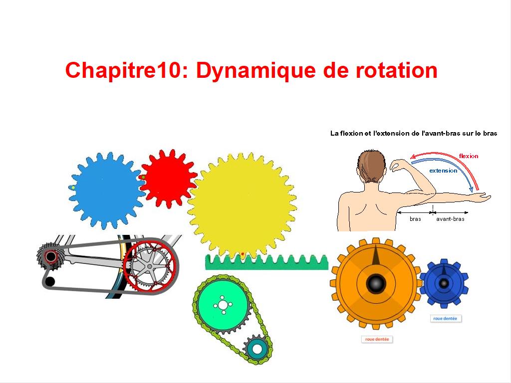 physique: Dynamique de rotation