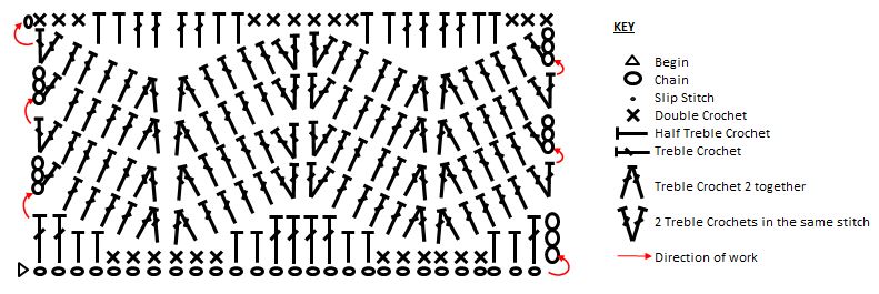 Jo's Crochet Pad Blog: Project 9 - Ripple Motif