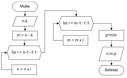 Dasar Pemrograman Komputer: Contoh pemrograman Permutasi dengan Matlab