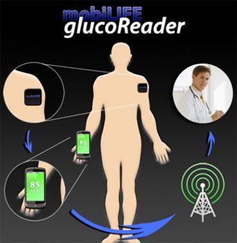 @Ignatia Webs: Mobile Diabetic: new invention for painless blood ...