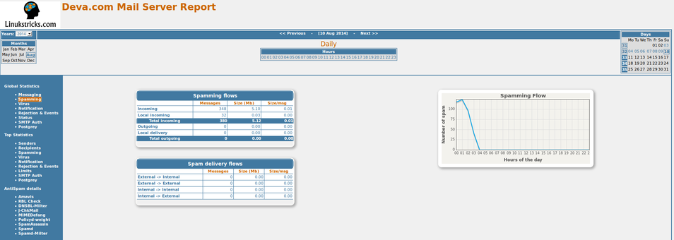 Linukstricks.com: SendmailAnalyzer : Mail Log Analyzer