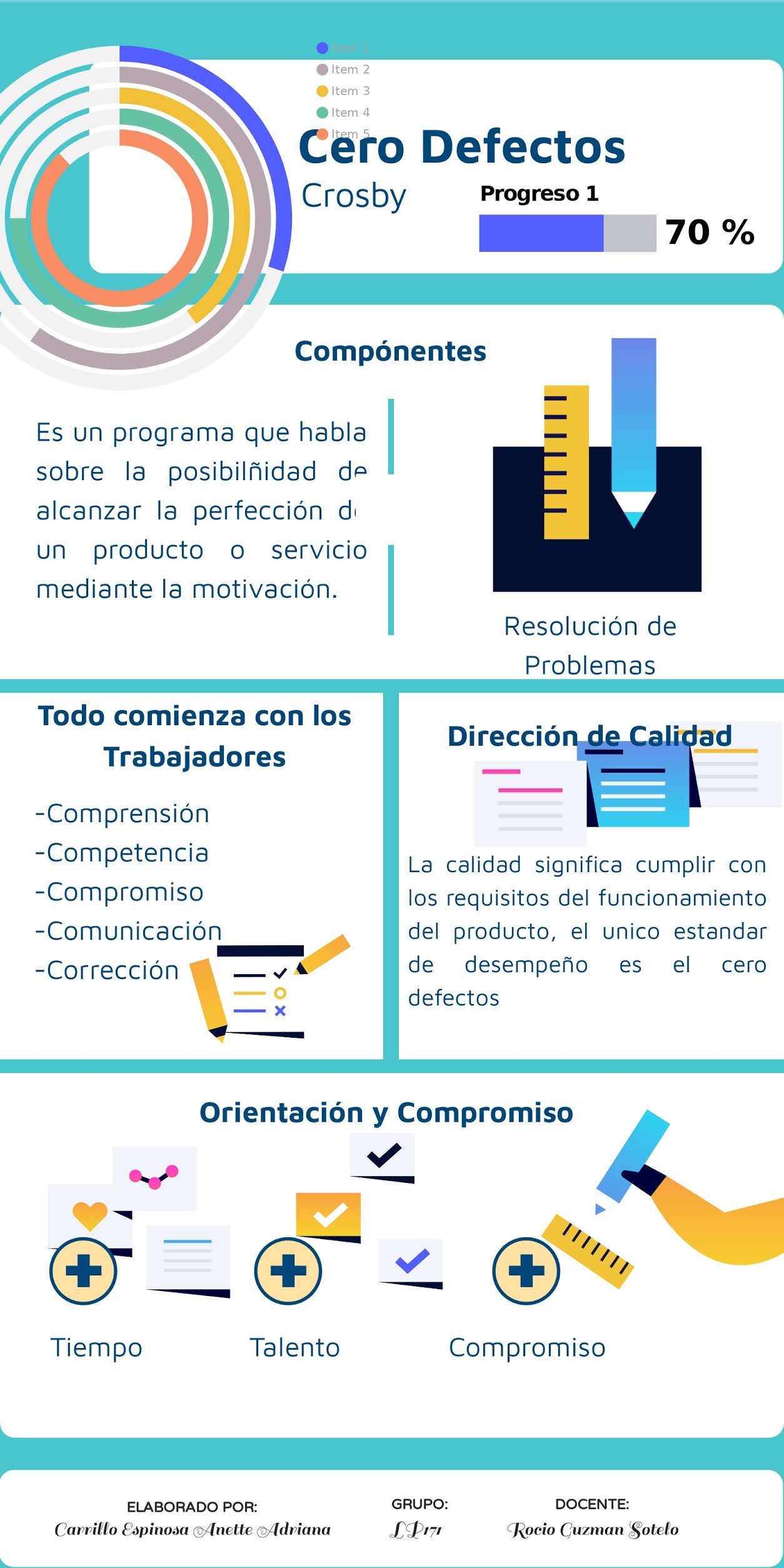 ¿Cero Defectos? ¿Que tan viable es?