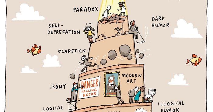 INCIDENTAL COMICS: The Hierarchy of Humor (from 2016)
