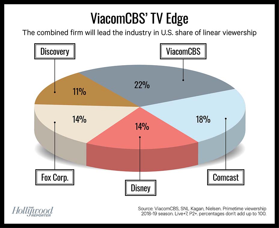 NickALive!: CBS Corporation and Viacom Inc. Announce Expected Closing ...