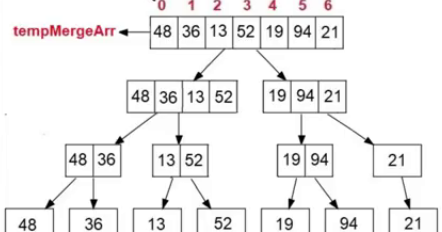 Merge Sort using Method and Constructor in JAVA - Java2021 : Online ...