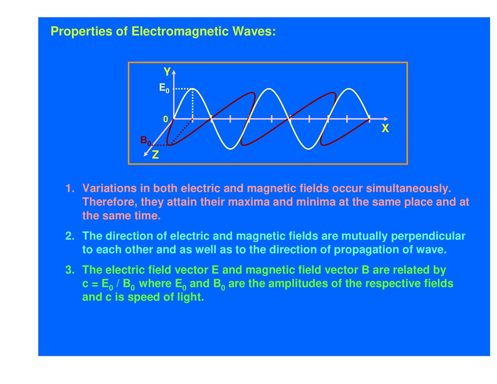CHAPTER(5):- 5 Electromagnetic_waves
