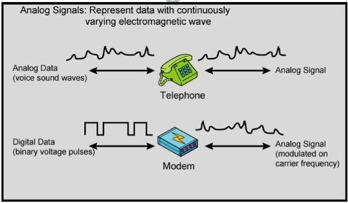 Teknik Pengkodean (Encoding)