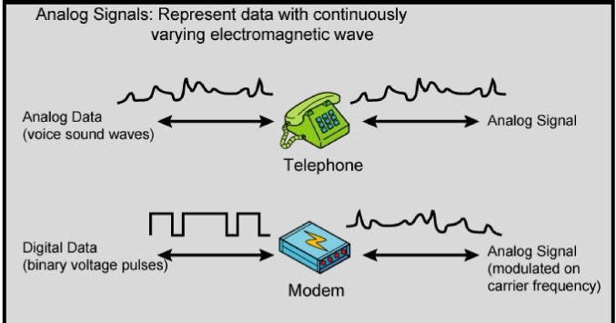 Teknik Pengkodean (Encoding)