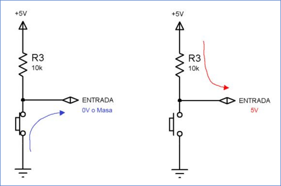 A tecnoloxía na secundaria