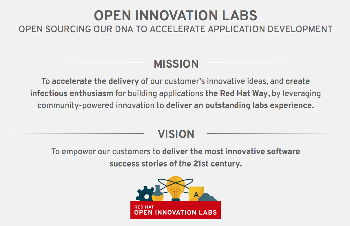 Eric D. Schabell: Inside Open Innovation Labs Residency (Part 1)
