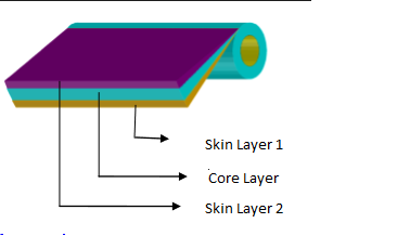 BOPP Film Production Process....: Three layer and Five Layer plant