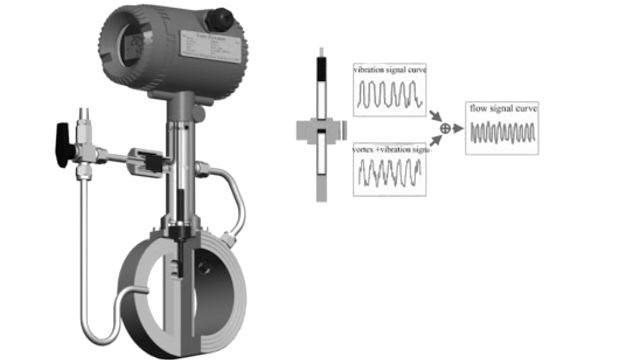 Vortex Flow Meter working principle and applications