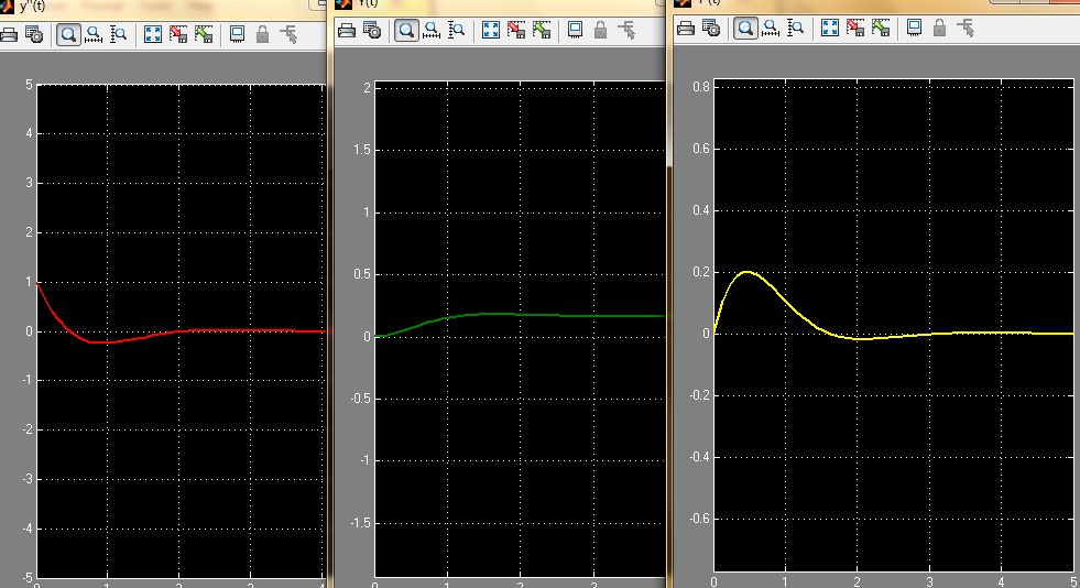 SIMULACION CON SIMULINK - MATLAB: SIMULACION DE UNA EDO HOMOGENEA 2 ORDEN SIMULACION CON SIMULINK - MATLAB: SIMULACION DE UNA EDO HOMOGENEA 2 ORDEN