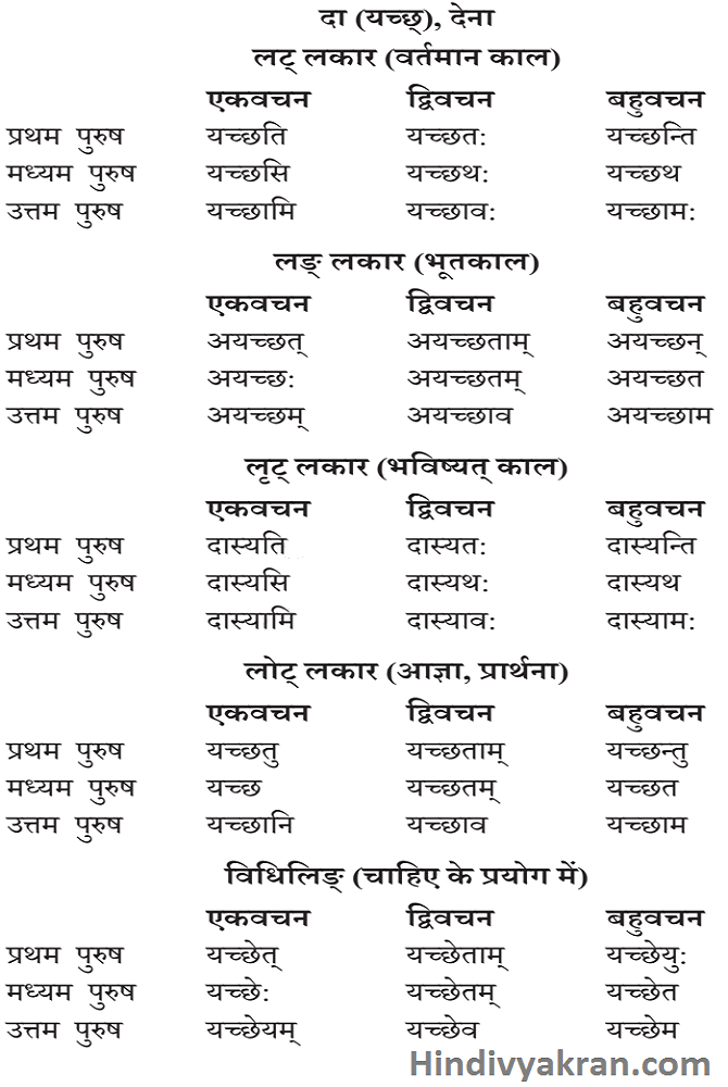 यच्छ (दा) धातु के रूप संस्कृत में – Yachch Dhatu Roop In Sanskrit ...
