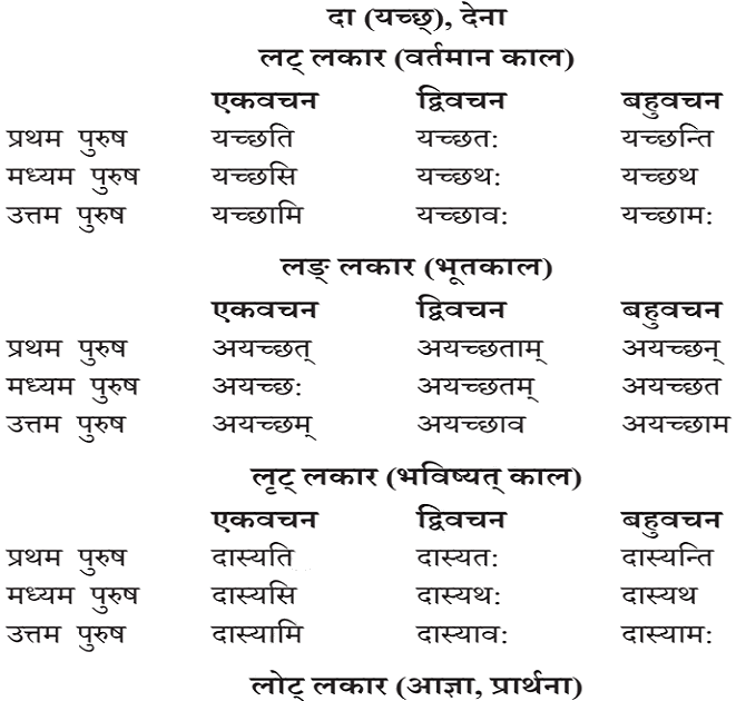 यच्छ (दा) धातु के रूप संस्कृत में – Yachch Dhatu Roop In Sanskrit ...