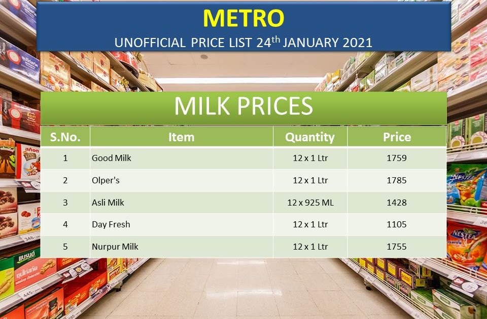 Metro Cash & Carry | Milk Price List Jan 2021