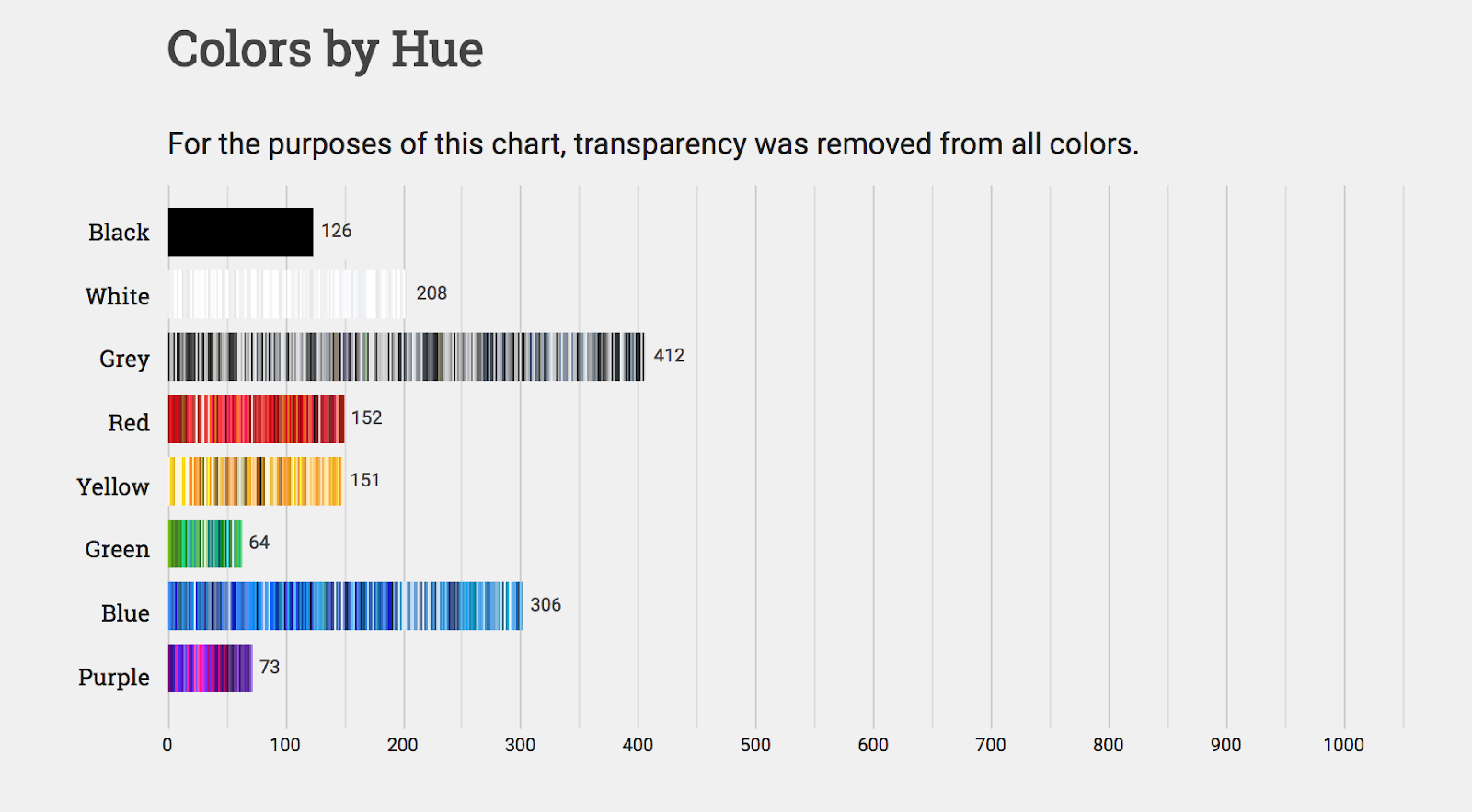 Context of Practice: The world's favourite colour - blue