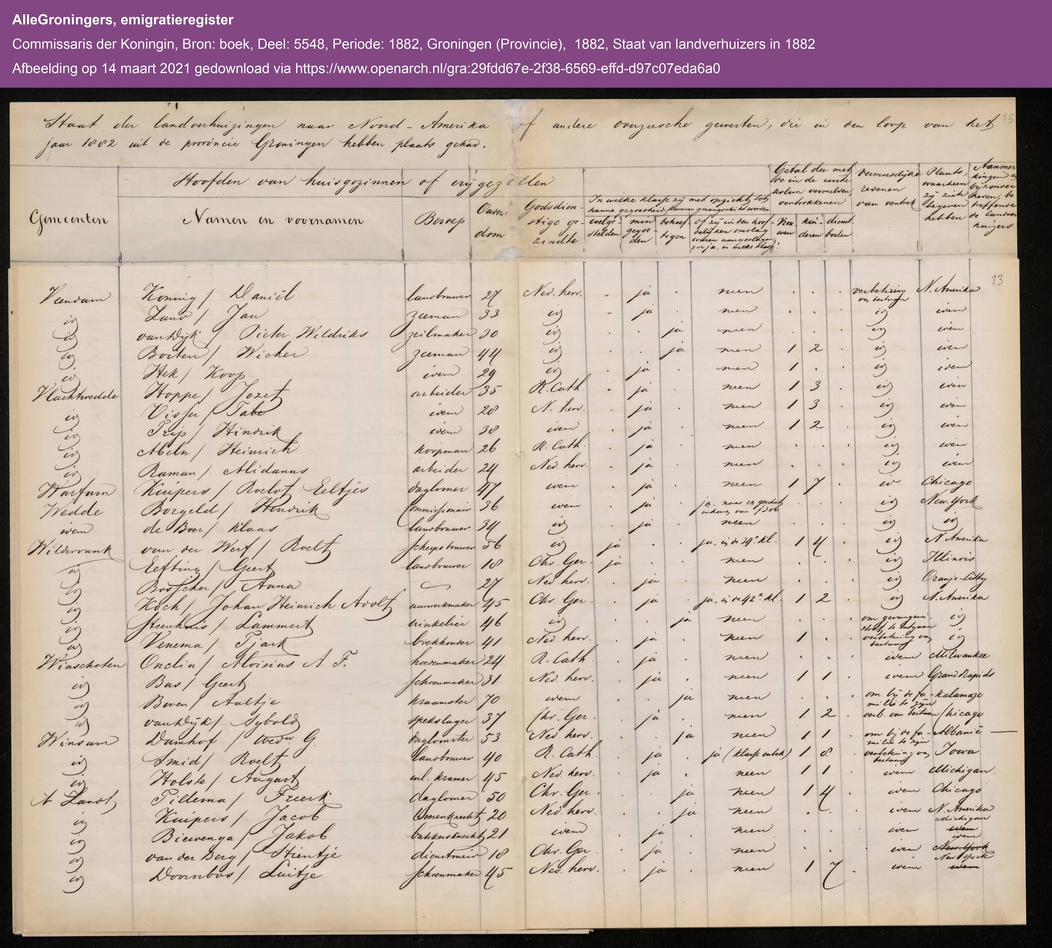 GENEALOGIE FAMILIE VISSER