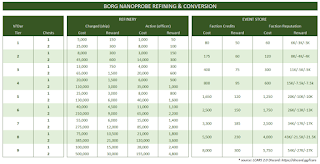 NCC1887 Educational Library: Borg #3: Nanoprobes