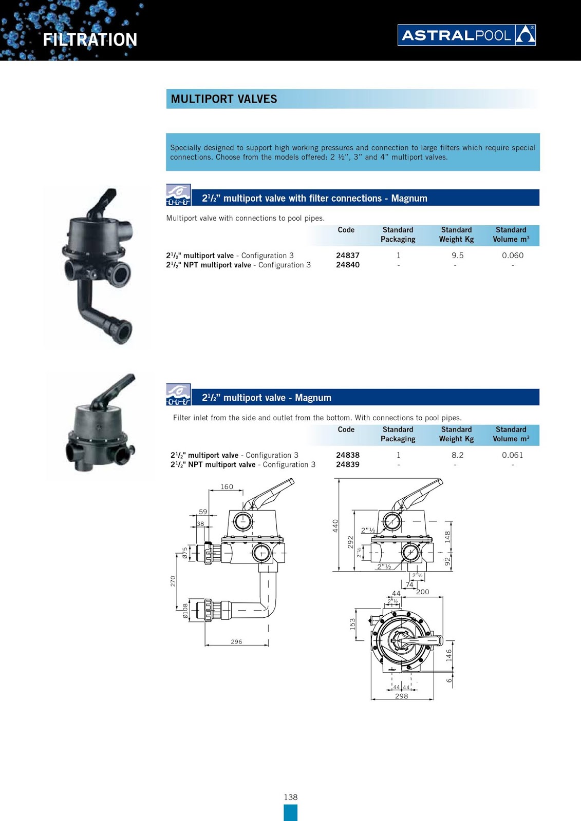 Astral Pool Catalogue 2019: FILTRATION