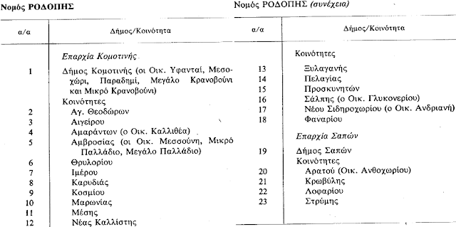 Εισοδηματική ενίσχυση οικογενειών ορεινών και μειονεκτικών περιοχών ...