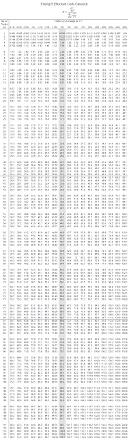 Erlang B Model Table ~ Telenet Coding