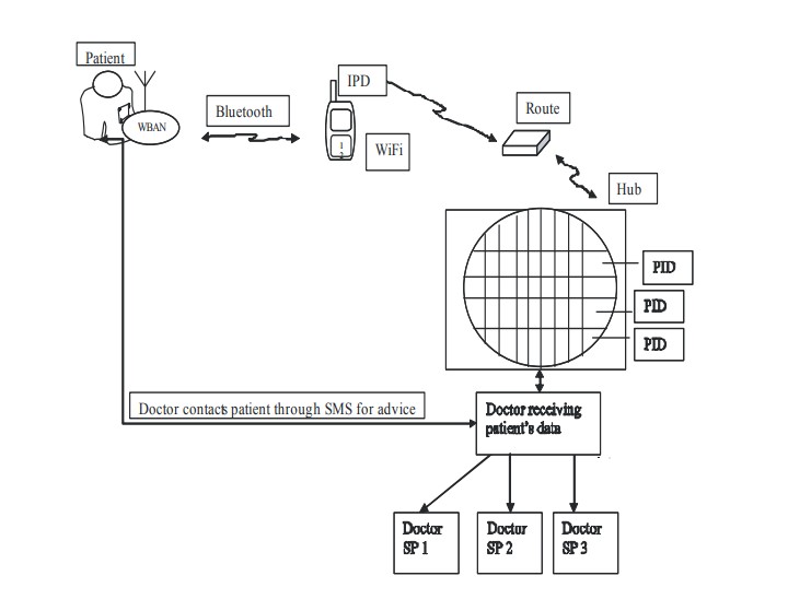 Single Server Queuing System - MatLab, C, Java code Implementation Single Server Queuing System - MatLab, C, Java code Implementation