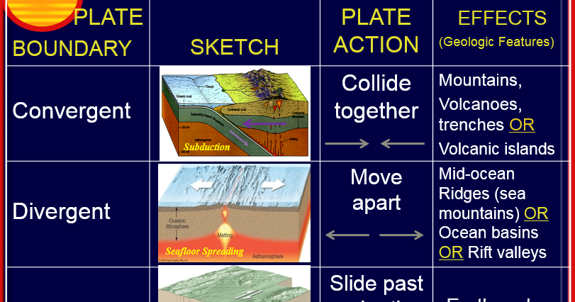 Mr. Villa's Science Stars!: Plate Tectonics REVIEW