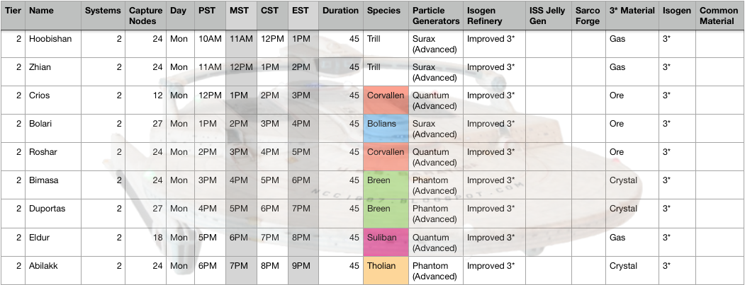 NCC1887 Educational Library: Territory Takeover Maps
