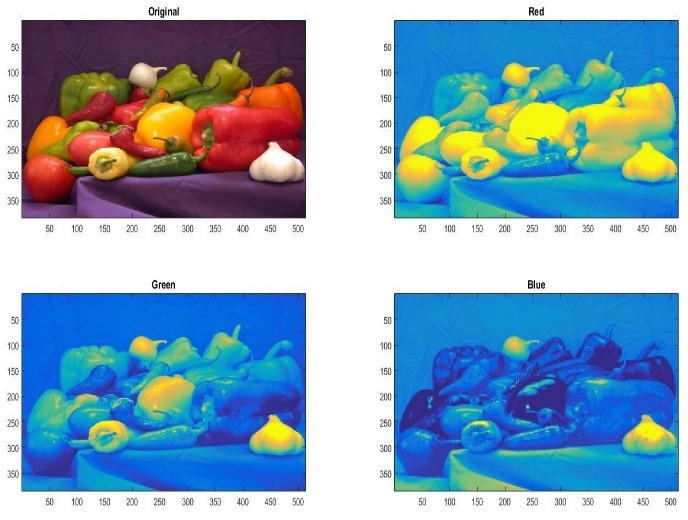 MATLAB Works: How to read and display Gray-scale and Color images in ... MATLAB Works: How to read and display Gray-scale and Color images in ...
