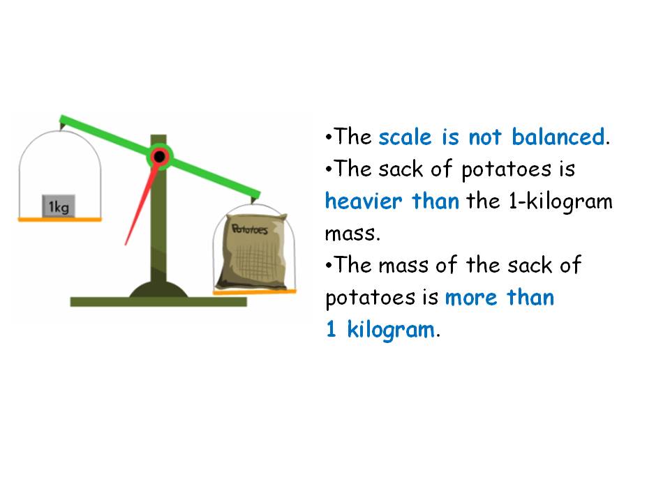 P2A Class Blog: Mass - Measuring in Kilograms