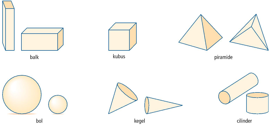 MensNatuurWis: VOORBEELD ruimtefiguren