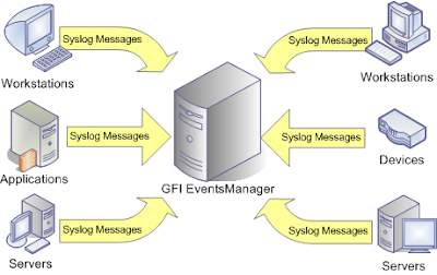 Teguh Triharto Learning Center: .::: How To Using SNMPGET, SNMPWALK ...