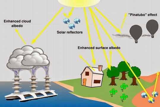 Emini Vanilli: CAJ - Albedo enhancement (Clouds)