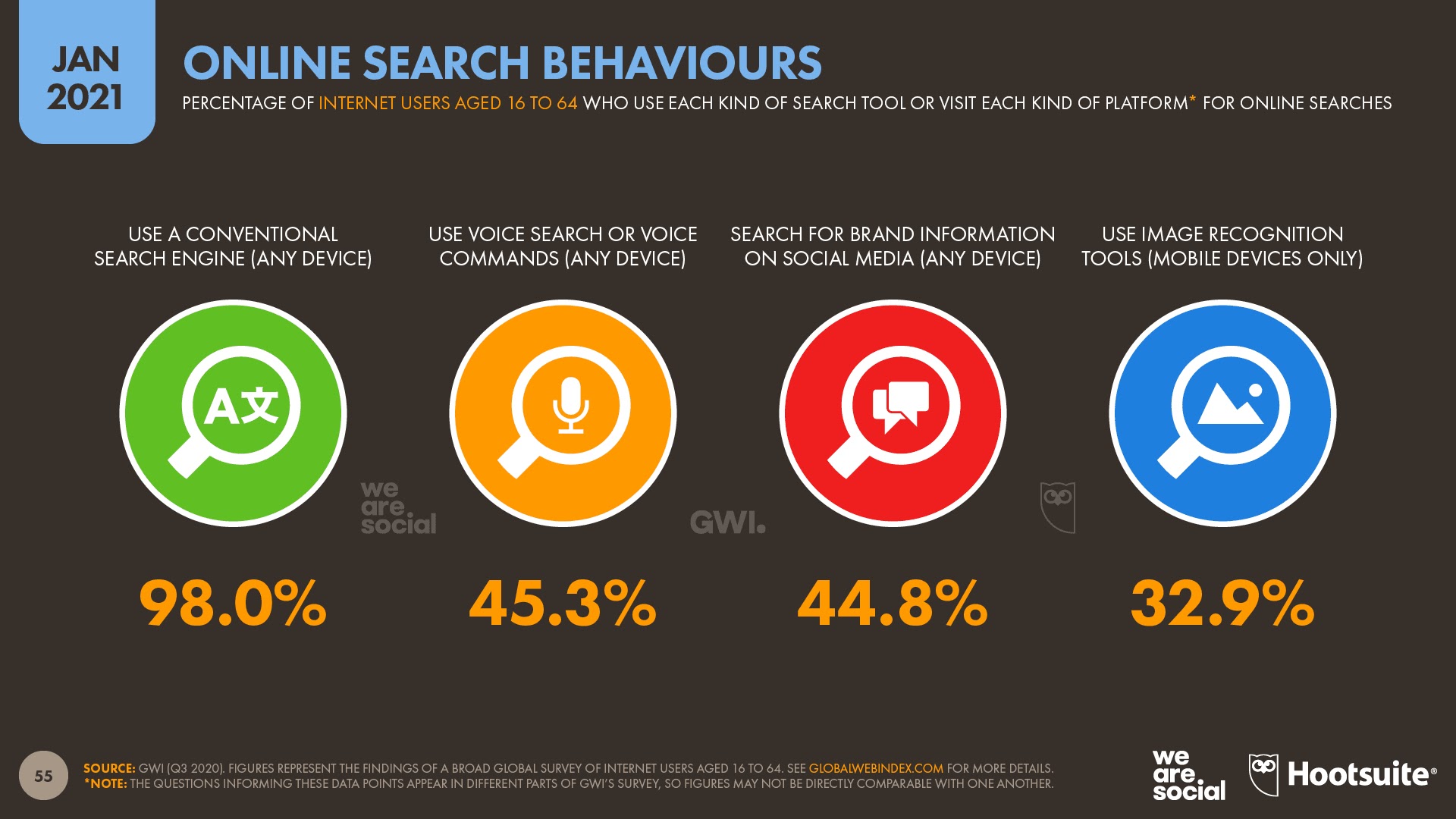 Here Is How Online Search Behaviors Are Changing - A Tussle Between ...