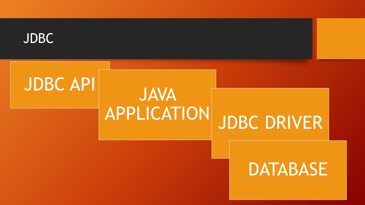 studyskymate : JDBC - Java Database Connectivity.