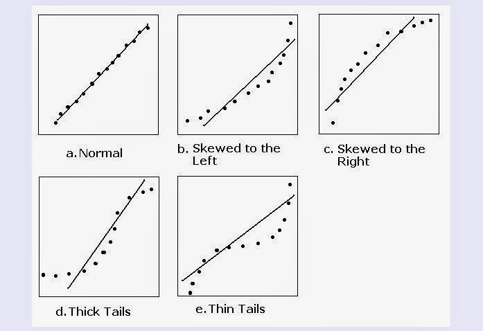 Datavu: P-P plot vs Q-Q plot