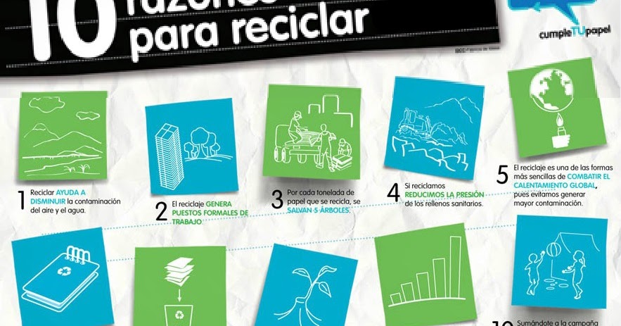 Reciclaje en la UPC: RAZONES PARA RECICLAR Reciclaje en la UPC: RAZONES PARA RECICLAR